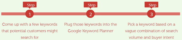 Keyword Research – How it Works and Why It is Important? - CJG Digital ...