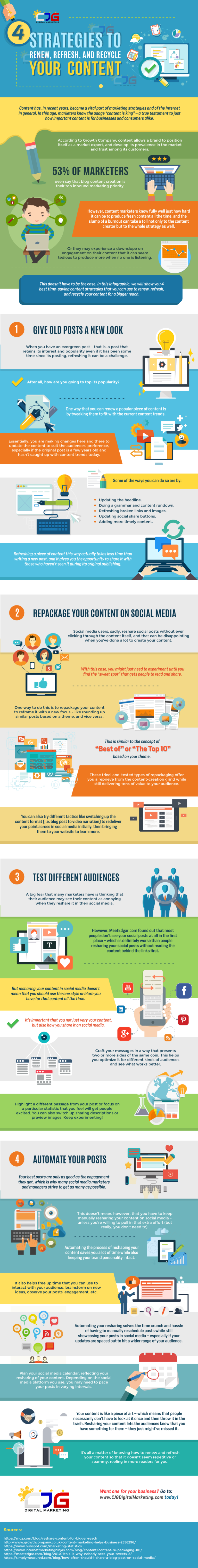 4 Strategies to Renew, Refresh, and Recycle Your Content (Infographic ...